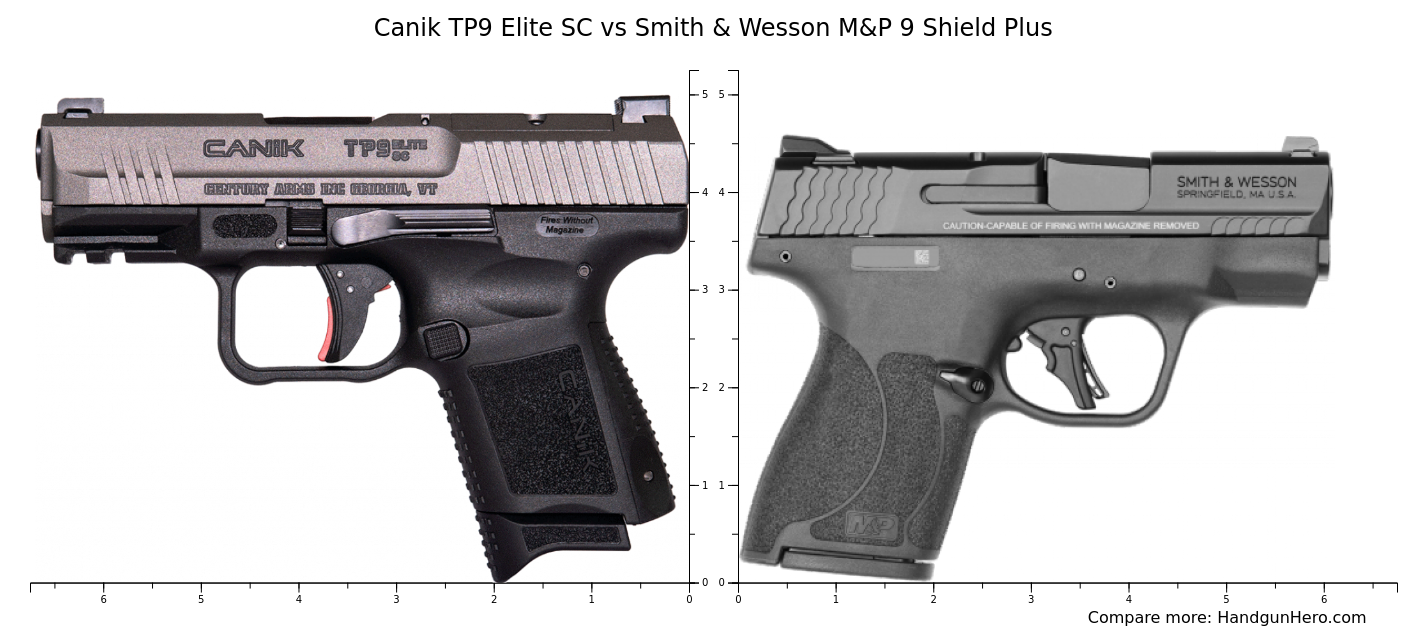 Canik TP9 Elite SC vs Smith & Wesson M&P 9 Shield Plus size comparison | Handgun Hero