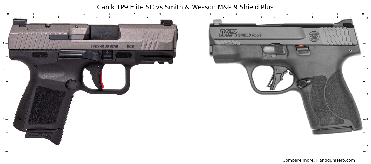 Canik TP9 Elite SC vs Smith & Wesson M&P 9 Shield Plus size comparison | Handgun Hero