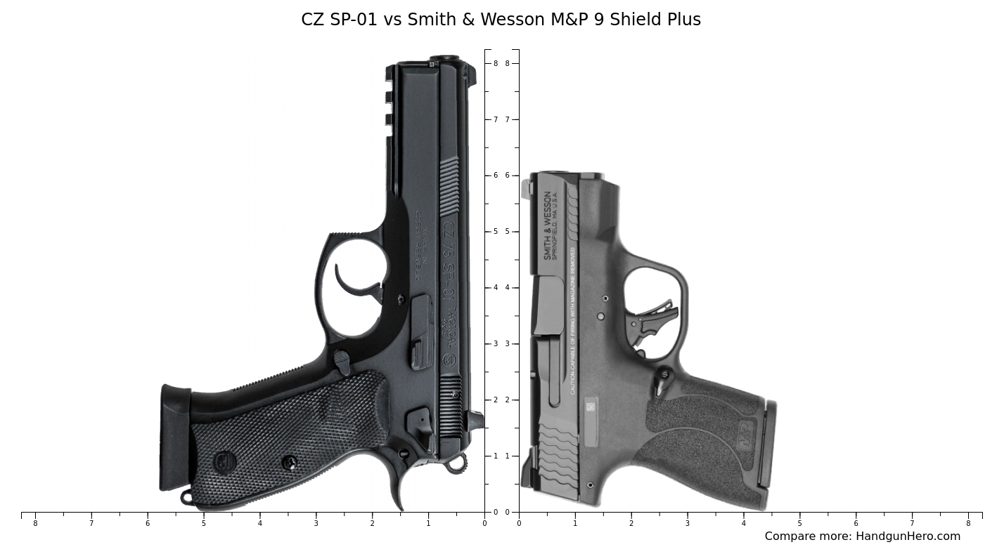 CZ SP-01 vs Smith & Wesson M&P 9 Shield Plus size comparison | Handgun Hero