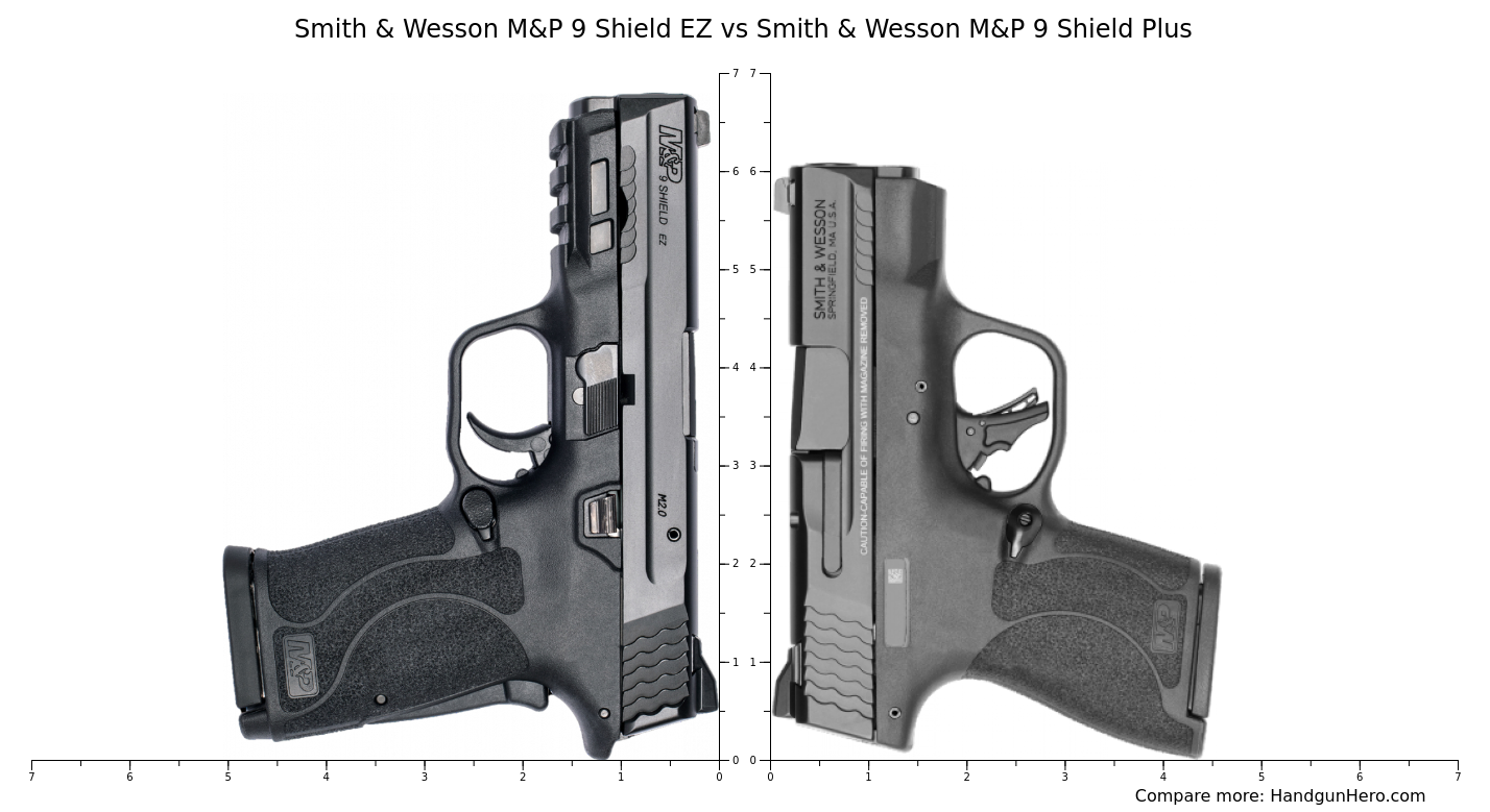 Smith & Wesson M&P 9 Shield EZ vs Smith & Wesson M&P 9 Shield Plus size ...