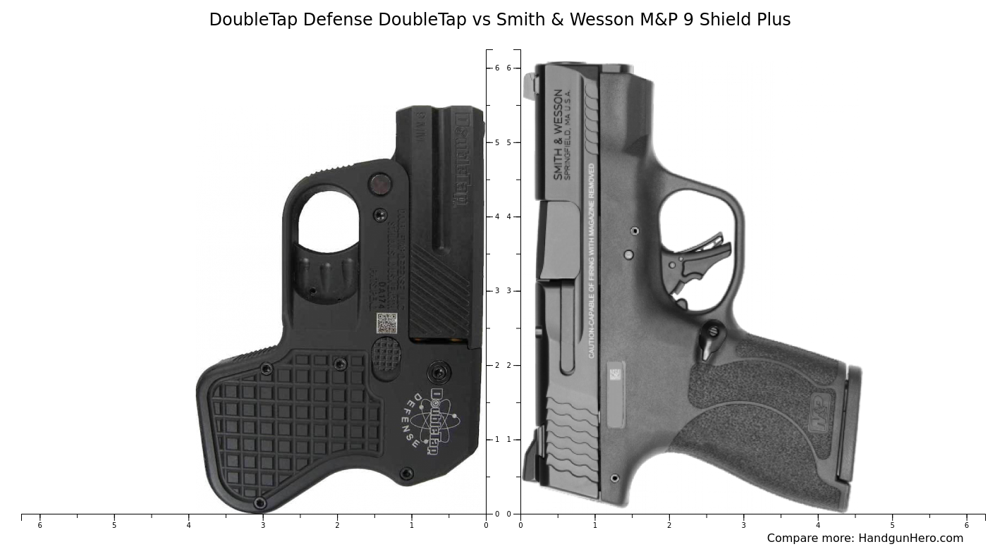 DoubleTap Defense DoubleTap vs Glock G43X MOS vs Smith & Wesson M&P 9 ...