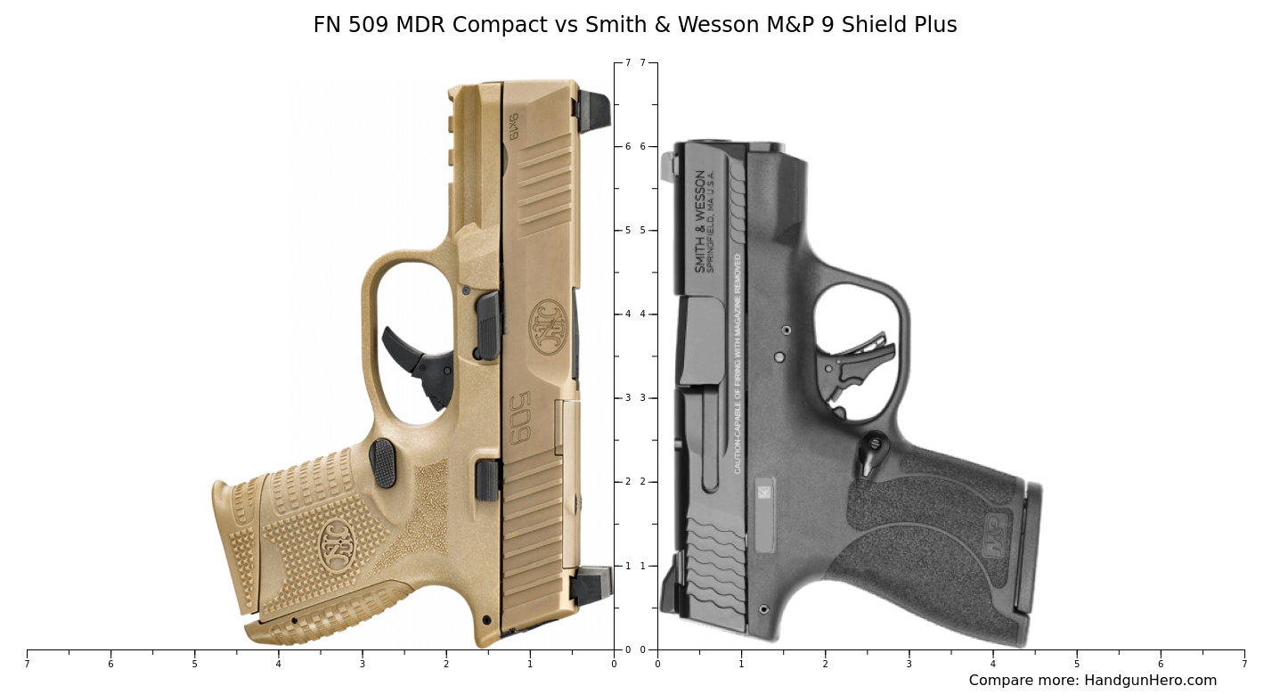 FN 509 MDR Compact vs Smith & Wesson M&P 9 Shield Plus size comparison | Handgun Hero