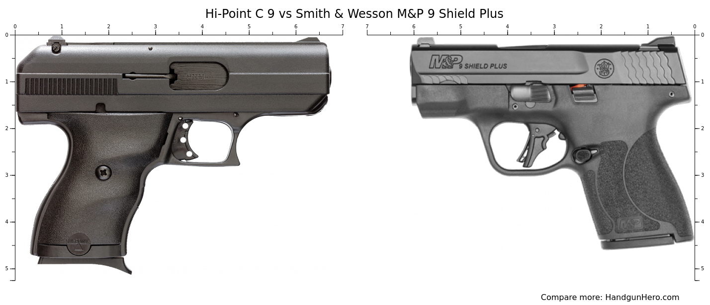 Hi-Point C 9 vs Smith & Wesson M&P 9 Shield Plus size comparison ...