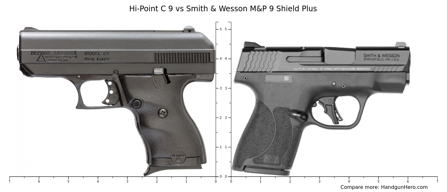 Hi-Point C 9 vs Smith & Wesson M&P 9 Shield Plus size comparison ...