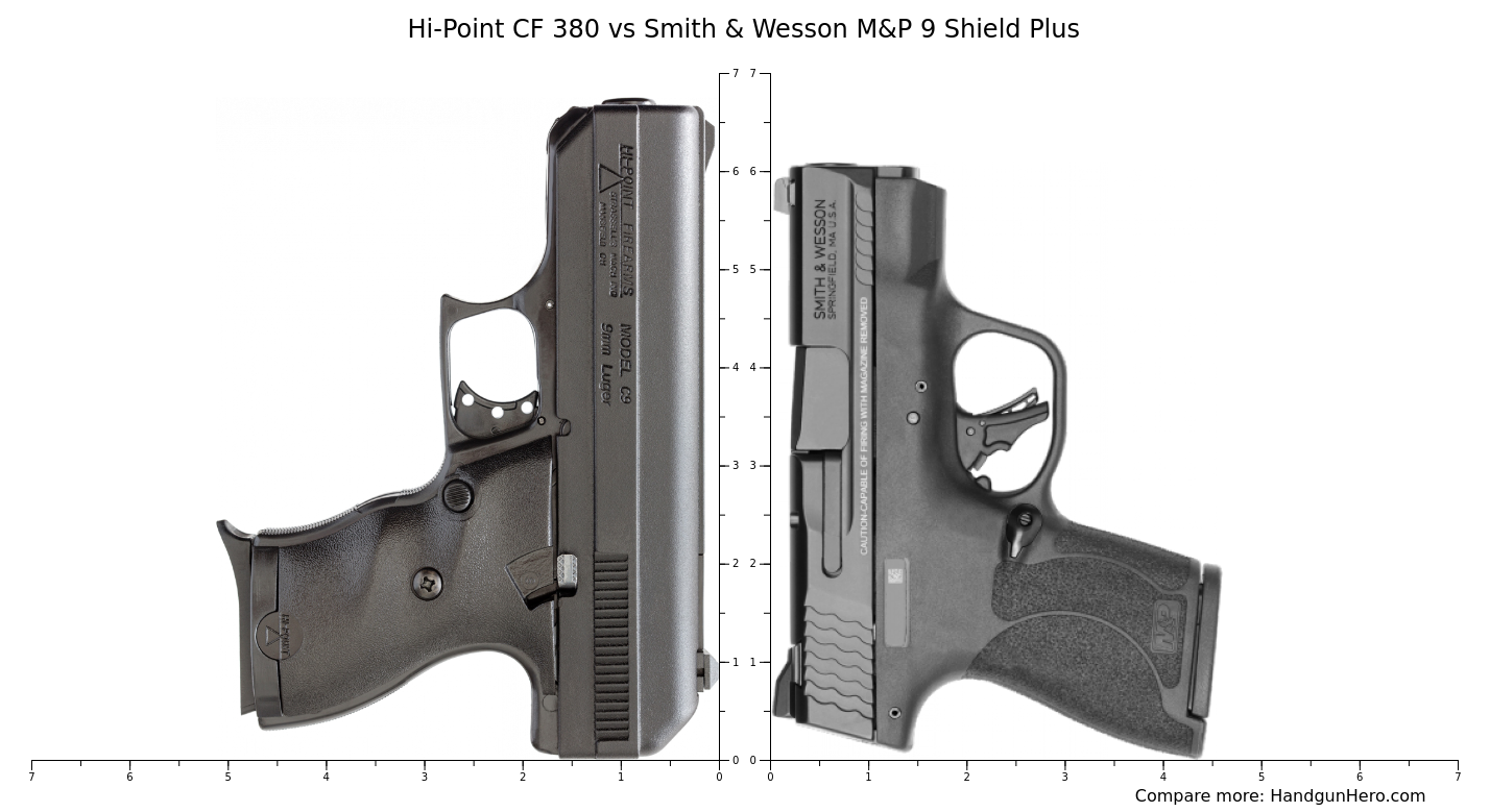 Hi-Point CF 380 vs Smith & Wesson M&P 9 Shield Plus size comparison ...