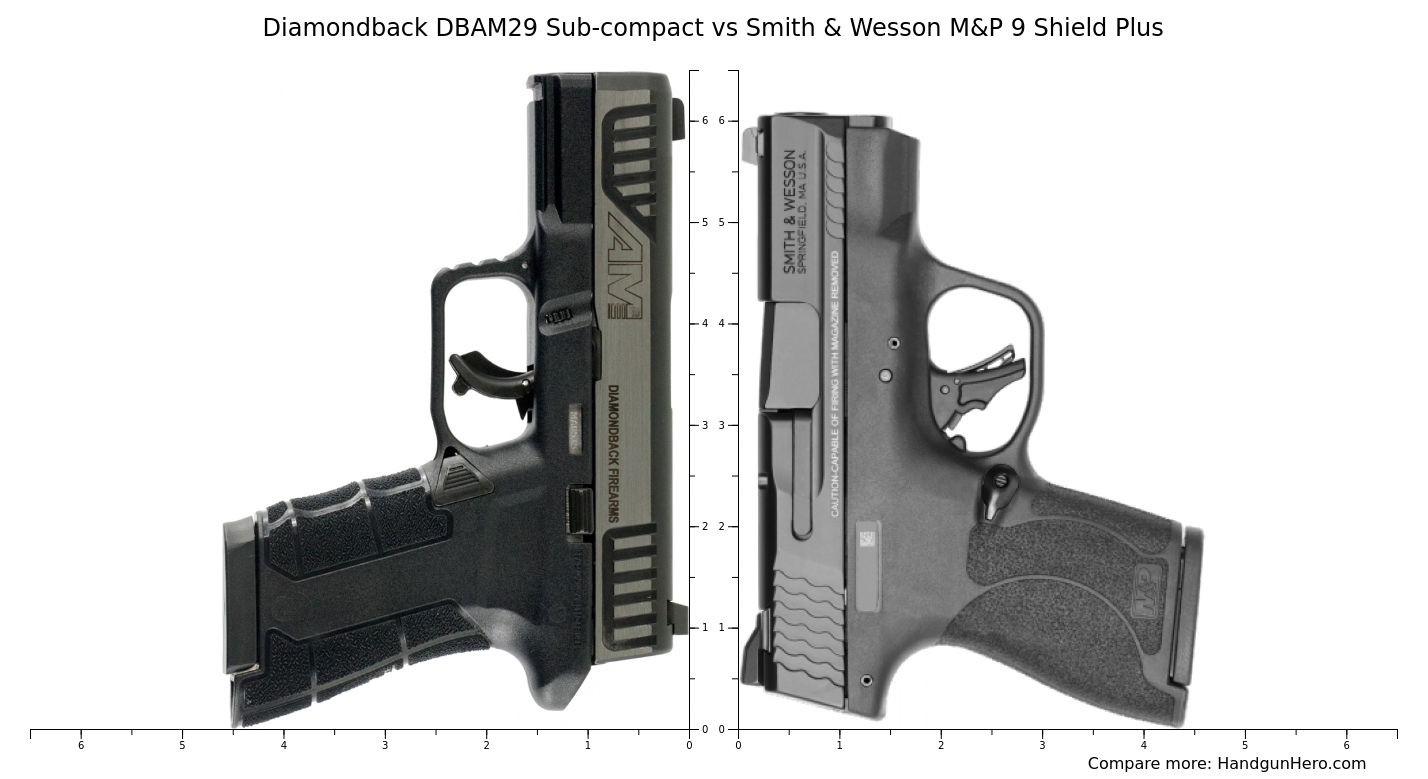 Diamondback DBAM29 Sub-compact vs Glock G43X MOS vs Smith & Wesson M&P 9 Shield Plus vs Sig ...