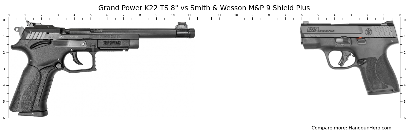 Grand Power K22 TS 8" vs Smith & Wesson M&P 9 Shield Plus size ...