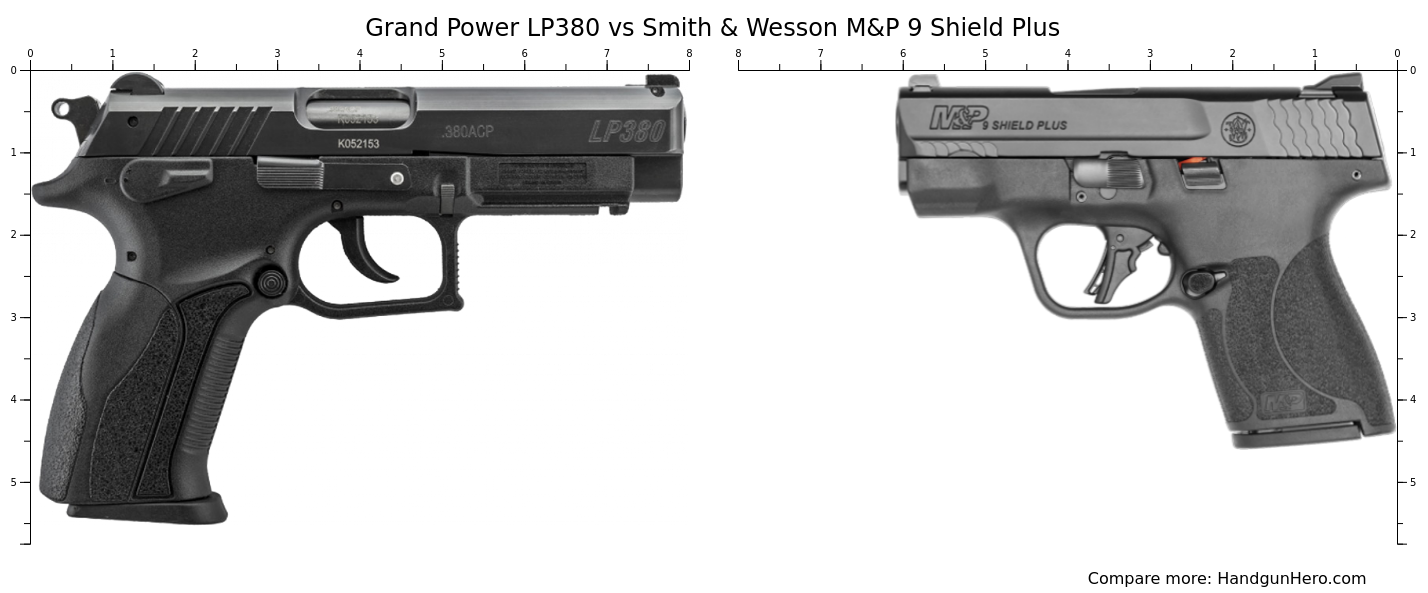 Grand Power LP380 vs Smith & Wesson M&P 9 Shield Plus size comparison ...