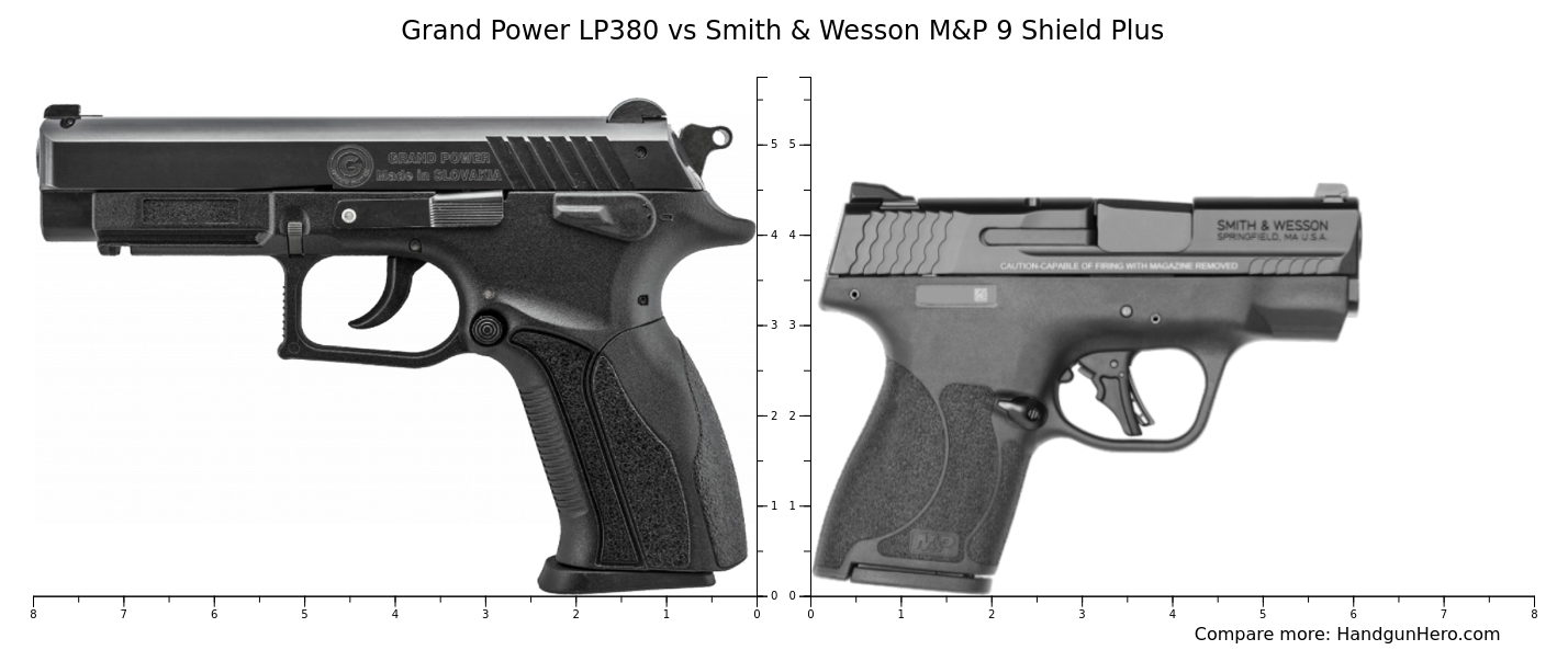 Grand Power LP380 vs Smith & Wesson M&P 9 Shield Plus size comparison ...