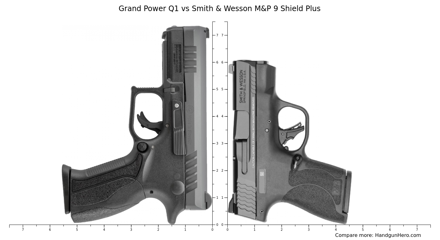 Grand Power Q1 vs Smith & Wesson M&P 9 Shield Plus size comparison ...