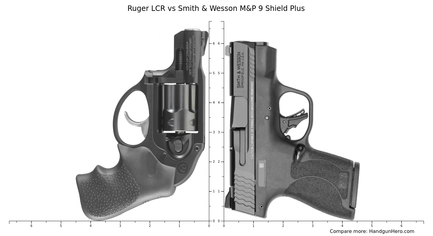 Ruger LCR vs Smith & Wesson M&P 9 Shield Plus size comparison | Handgun ...
