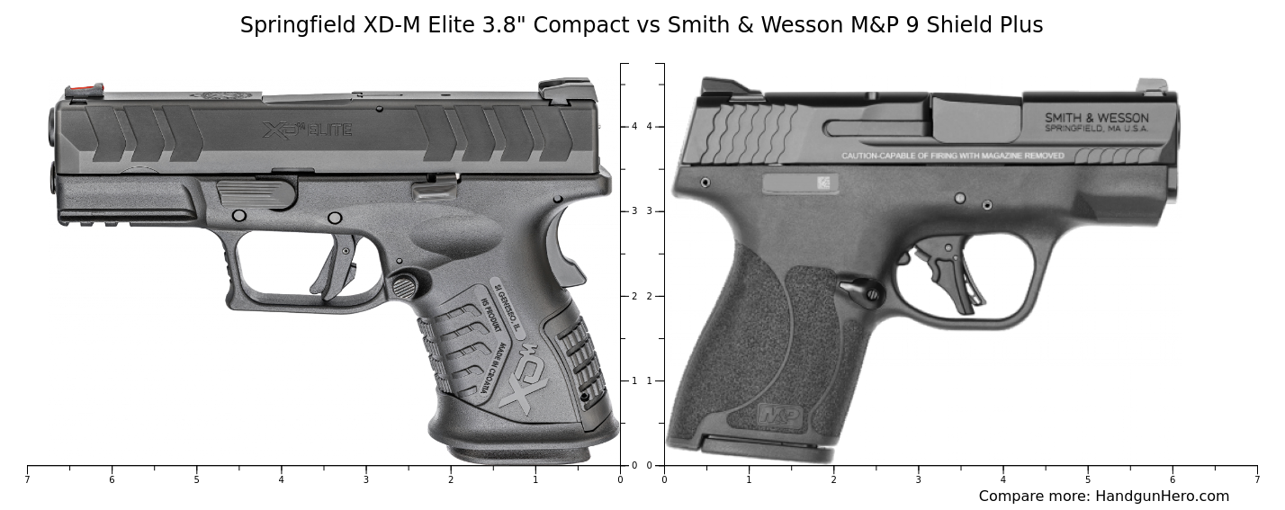Taurus G3c vs Springfield XD-M Elite 3.8" Compact vs Stoeger STR-9C vs ...