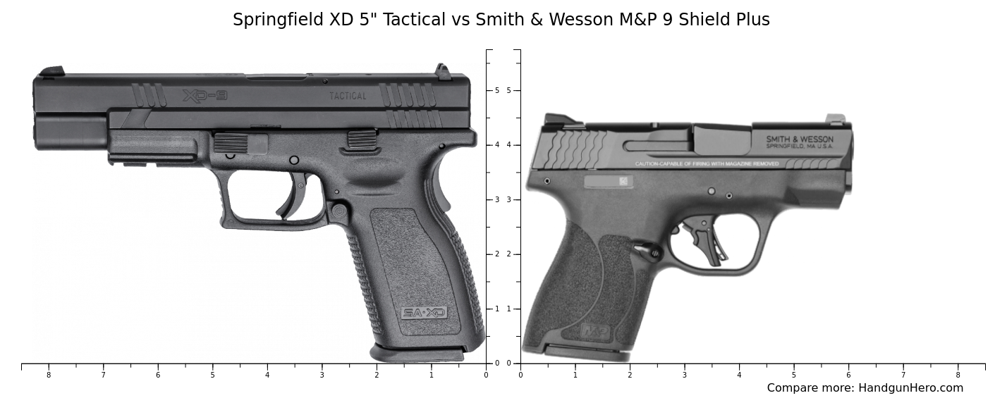 Springfield XD 5" Tactical vs Smith & Wesson M&P 9 Shield Plus size ...