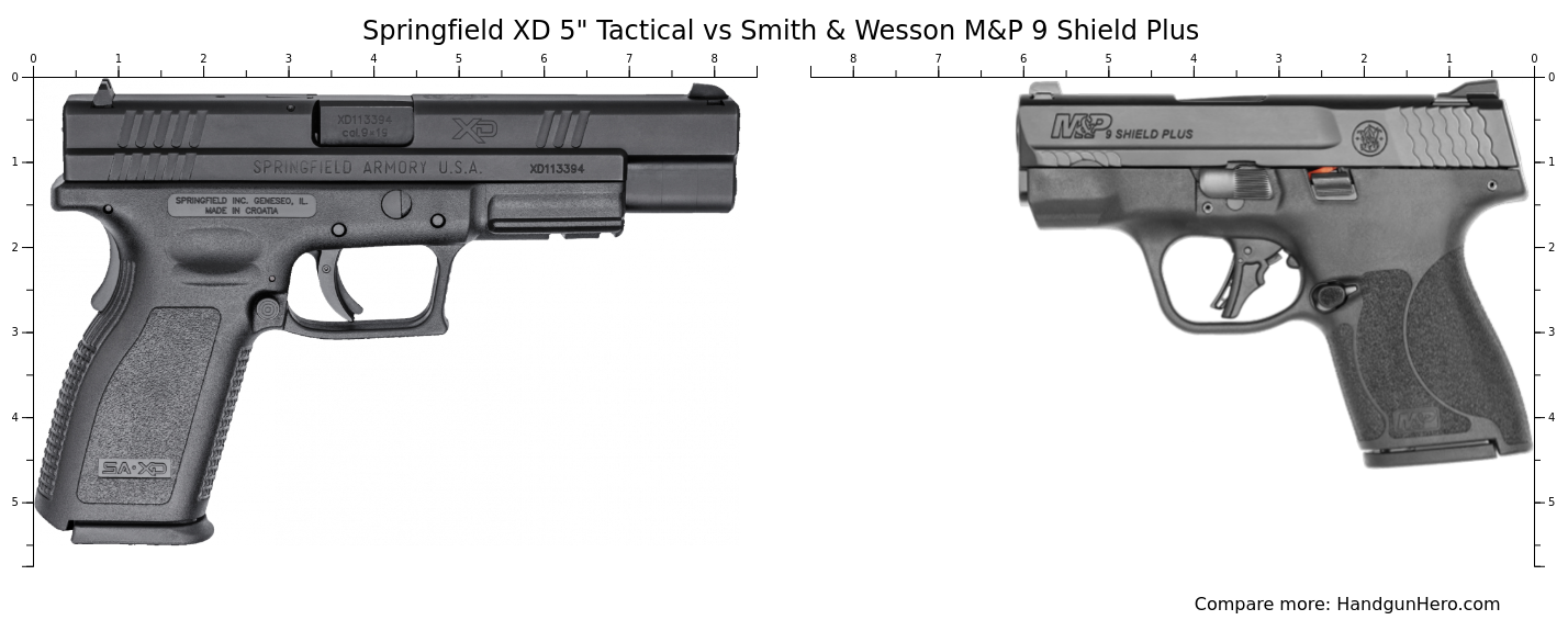 Springfield XD 5" Tactical vs Smith & Wesson M&P 9 Shield Plus size ...