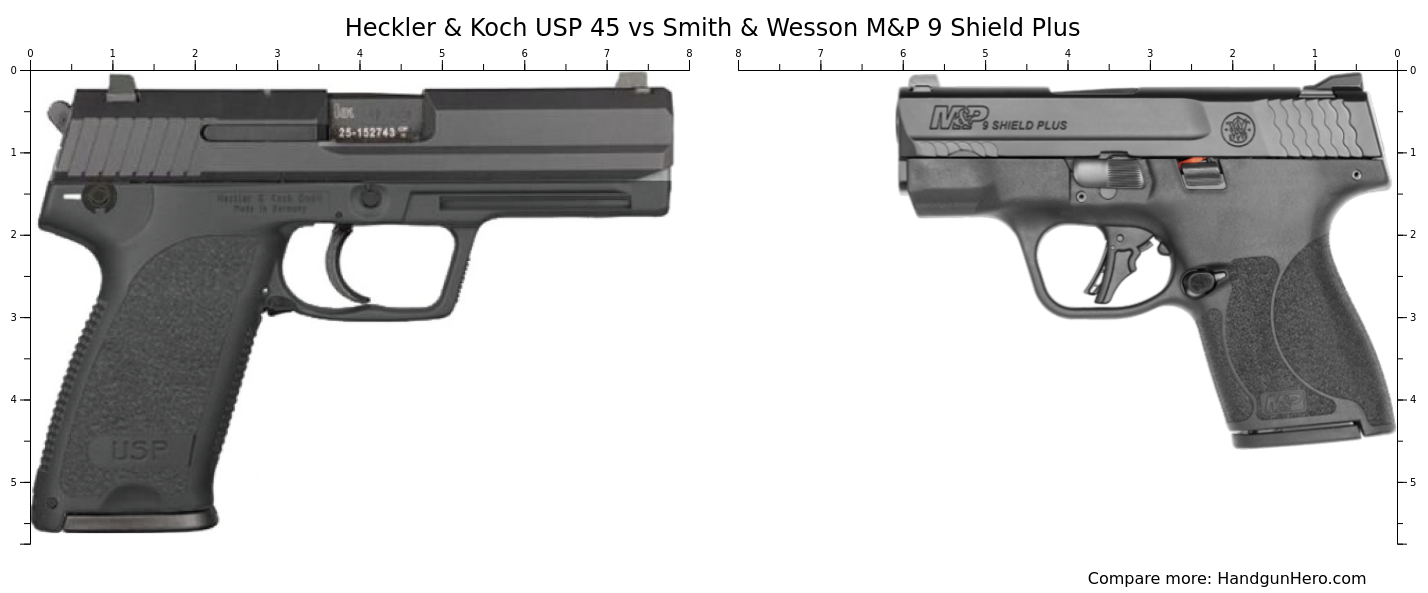 Heckler & Koch USP 45 vs Smith & Wesson M&P 9 Shield Plus size ...