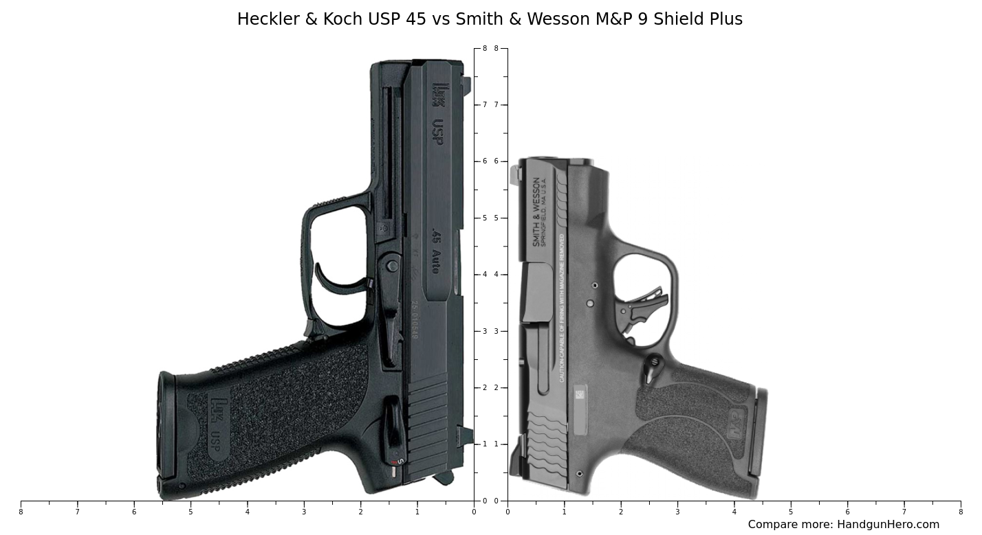 Heckler & Koch USP 45 vs Glock G43X MOS vs Smith & Wesson M&P 9 Shield ...