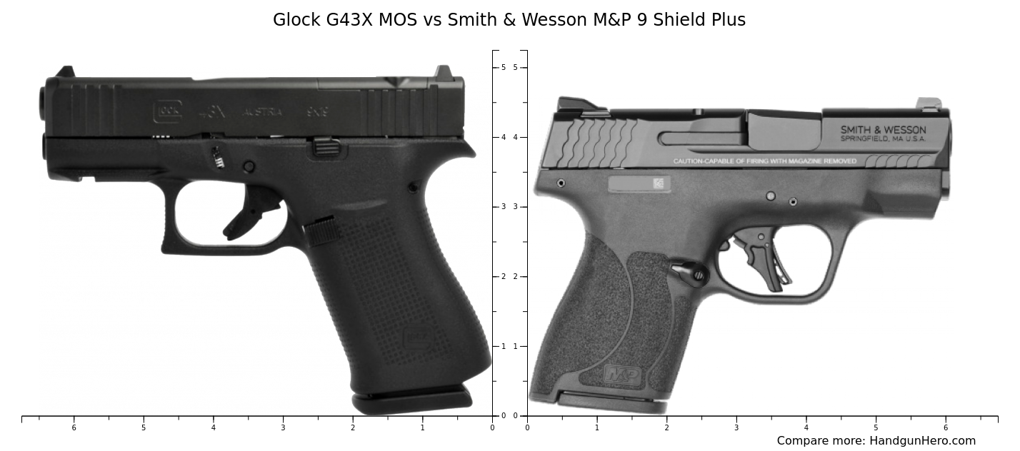 Smith & Wesson M&P 9 Shield Plus vs Glock G43X MOS size comparison ...