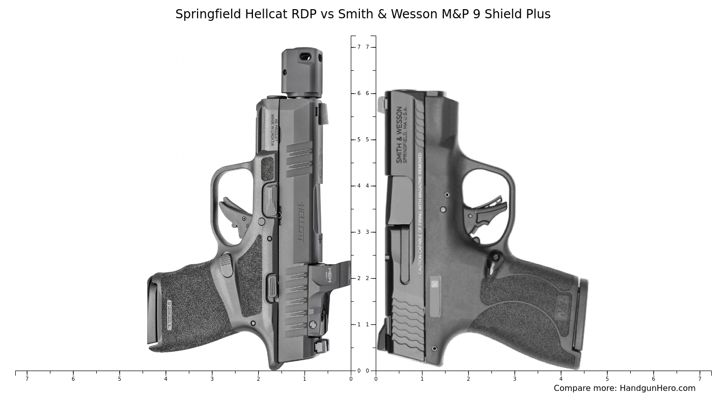 Springfield Hellcat RDP vs Smith & Wesson M&P 9 Shield Plus size ...