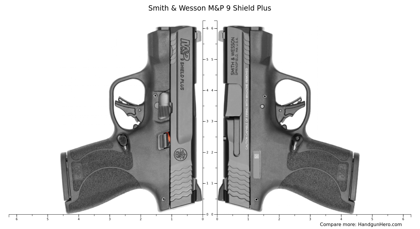 Compare Smith & Wesson M&P 9 Shield Plus size against other handguns ...
