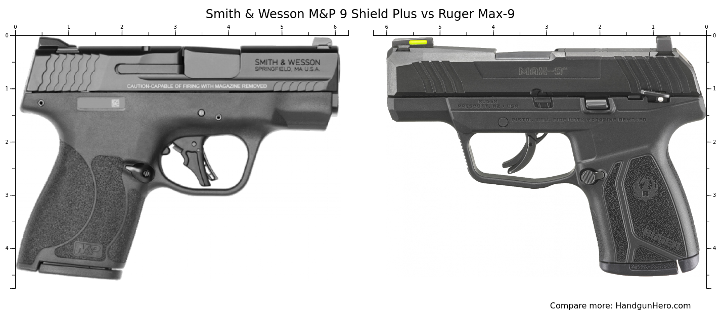 Smith & Wesson M&P 9 Shield Plus vs Ruger Max-9 size comparison ...