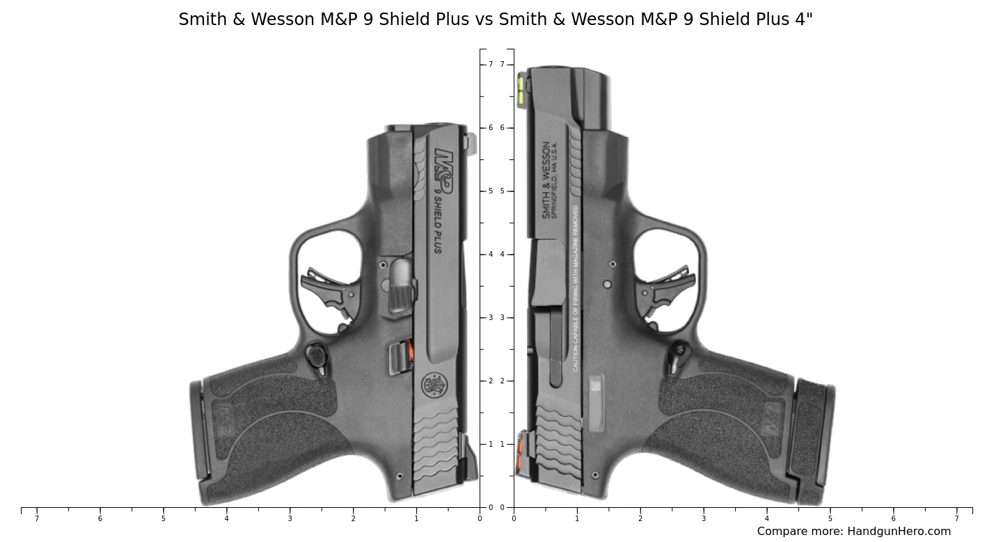 Smith & Wesson M&P 9 Shield Plus vs Smith & Wesson M&P 9 Shield Plus 4" size comparison ...
