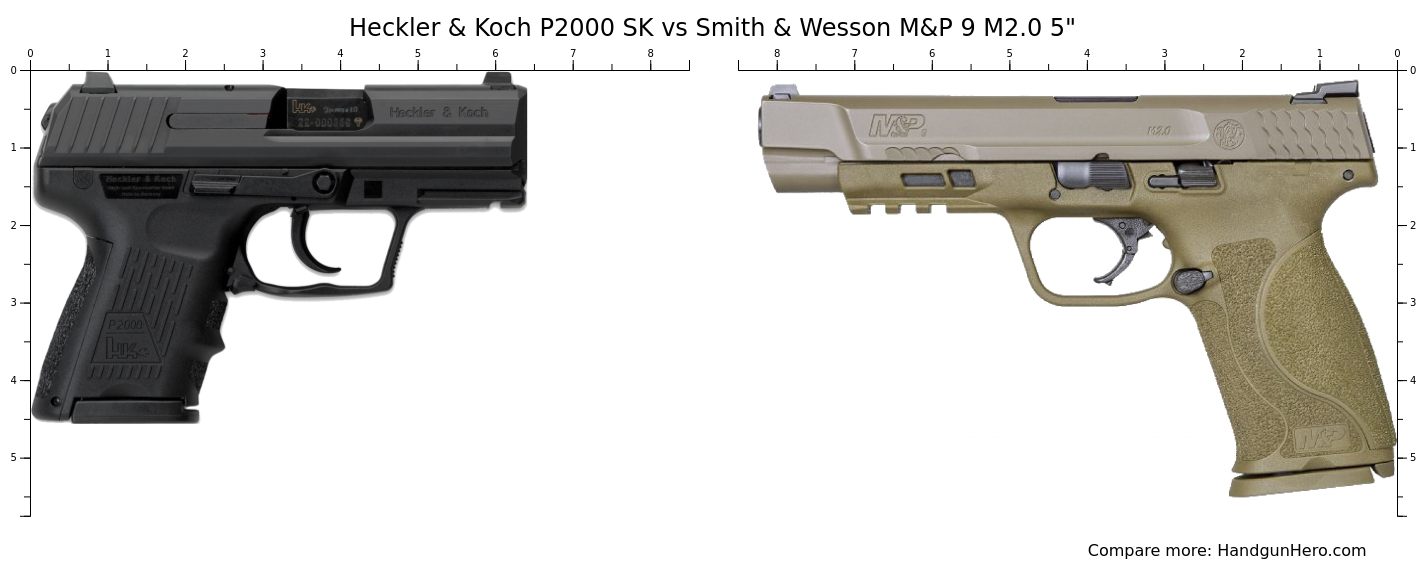 Heckler & Koch P2000 SK vs Smith & Wesson M&P 9 M2.0 5" size comparison ...