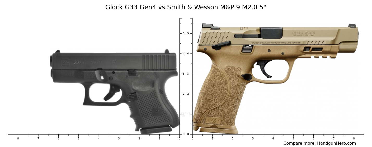 Glock G33 Gen4 vs Smith & Wesson M&P 9 M2.0 5" size comparison | Handgun Hero