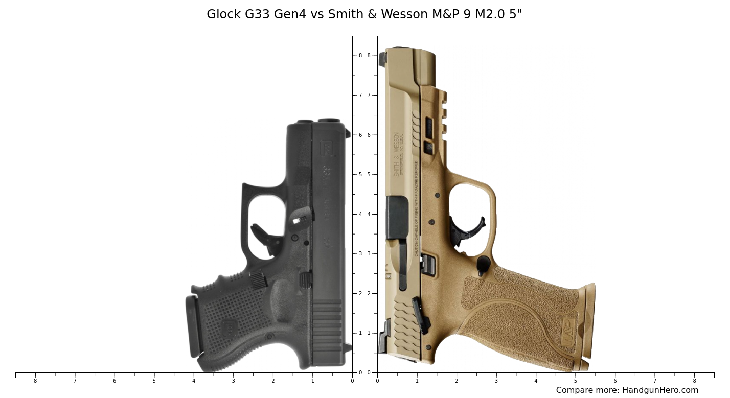 Glock G33 Gen4 vs Smith & Wesson M&P 9 M2.0 5" size comparison | Handgun Hero