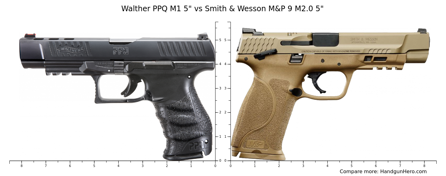 Walther PPQ M1 5" vs Canik METE SFx vs Smith & Wesson M&P 9 M2.0 5" size comparison | Handgun Hero
