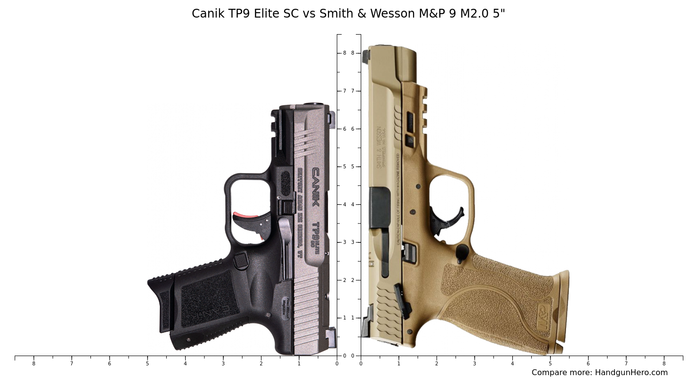 Canik TP9 Elite SC vs Smith & Wesson M&P 9 M2.0 5" size comparison | Handgun Hero