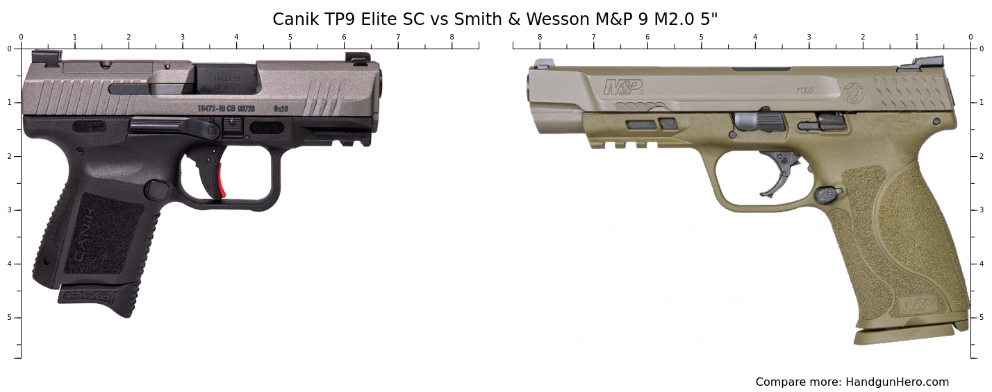 Canik TP9 Elite SC vs Smith & Wesson M&P 9 M2.0 5" size comparison | Handgun Hero