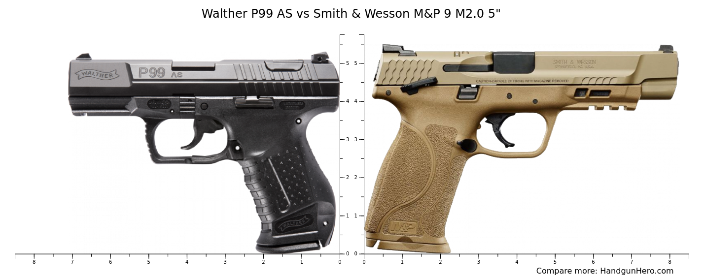 Walther P99 AS vs Smith & Wesson M&P 9 M2.0 5" size comparison ...