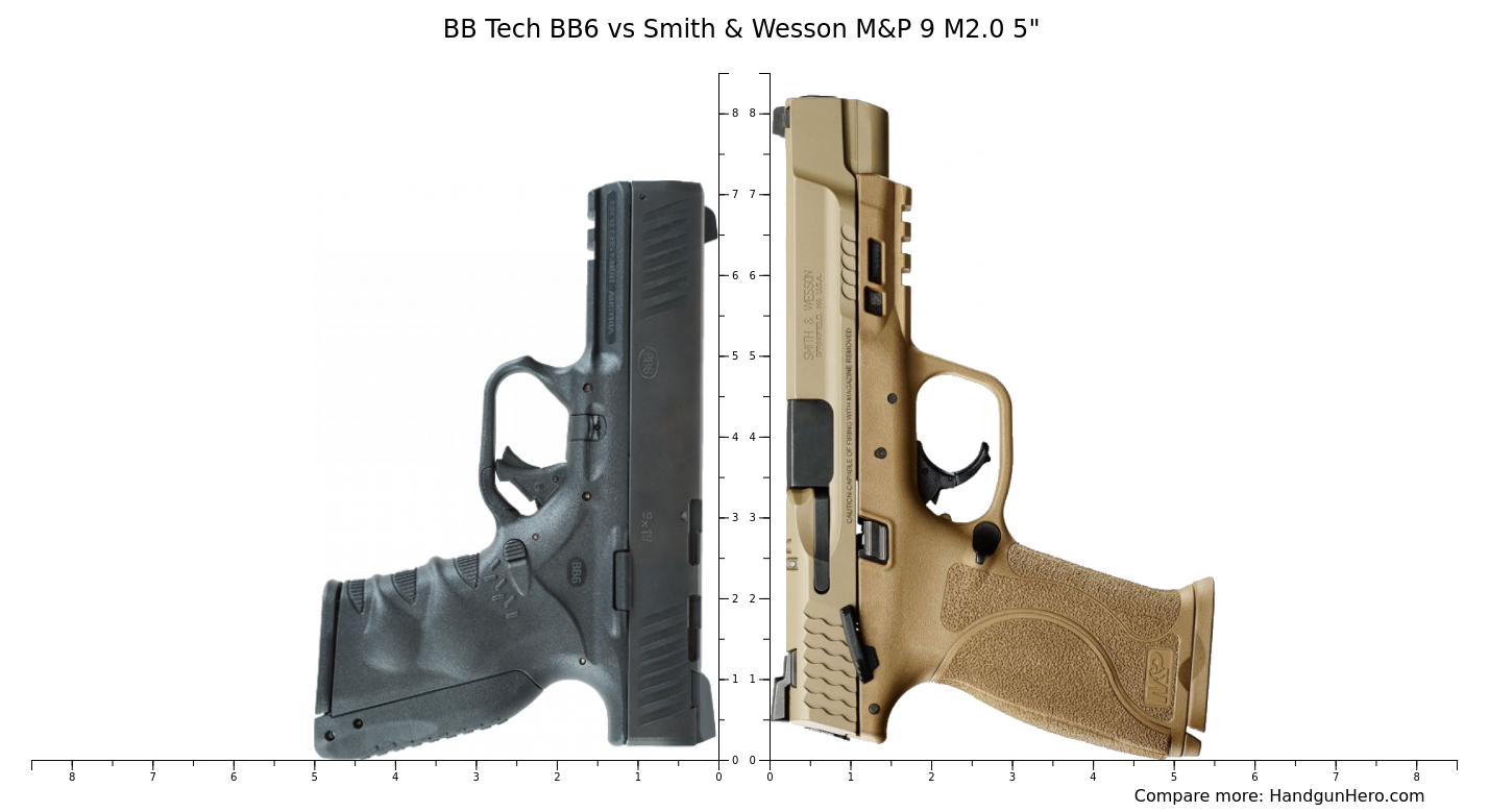 BB Tech BB6 vs Smith & Wesson M&P 9 M2.0 5" size comparison | Handgun Hero