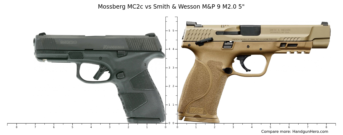 Mossberg MC2c vs Smith & Wesson M&P 9 M2.0 5" size comparison | Handgun ...