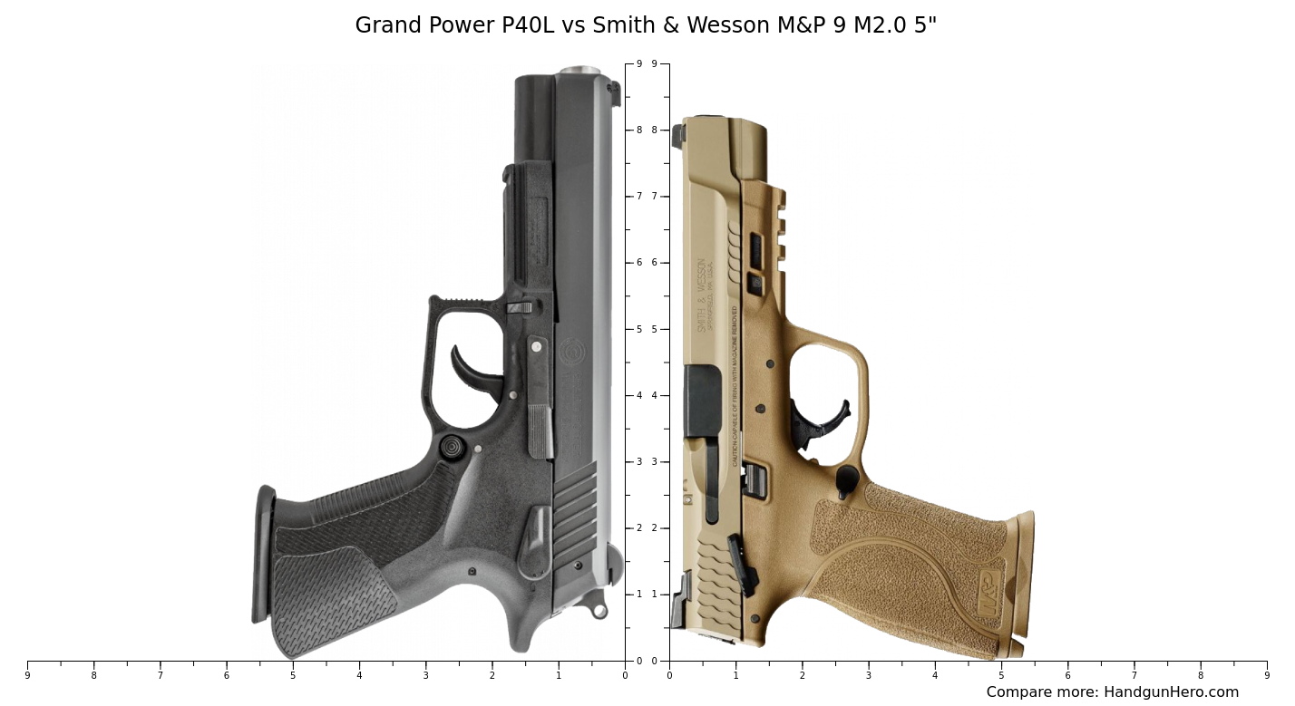 Grand Power P40L vs Smith & Wesson M&P 9 M2.0 5" size comparison ...