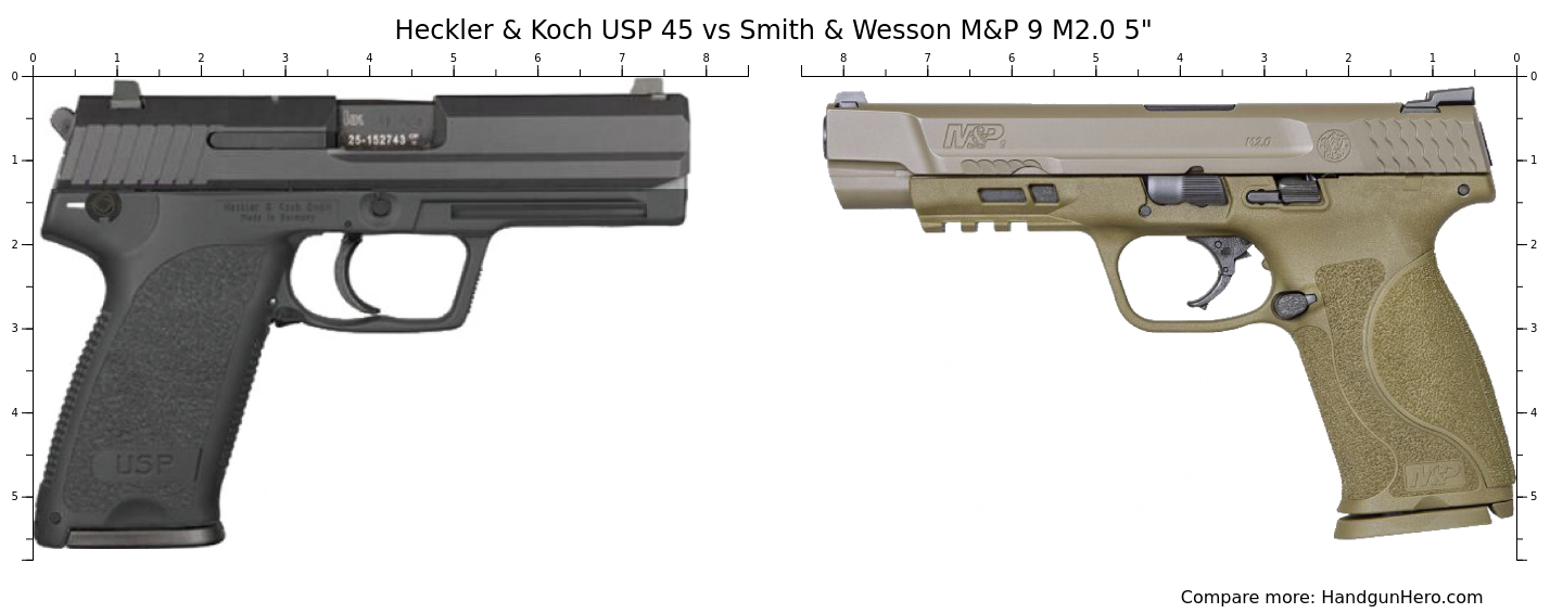Heckler & Koch USP 45 vs Smith & Wesson M&P 9 M2.0 5" size comparison ...