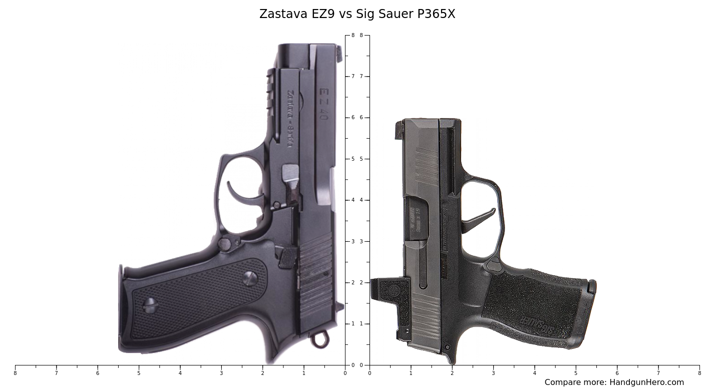 Zastava EZ9 vs Sig Sauer P365X size comparison | Handgun Hero