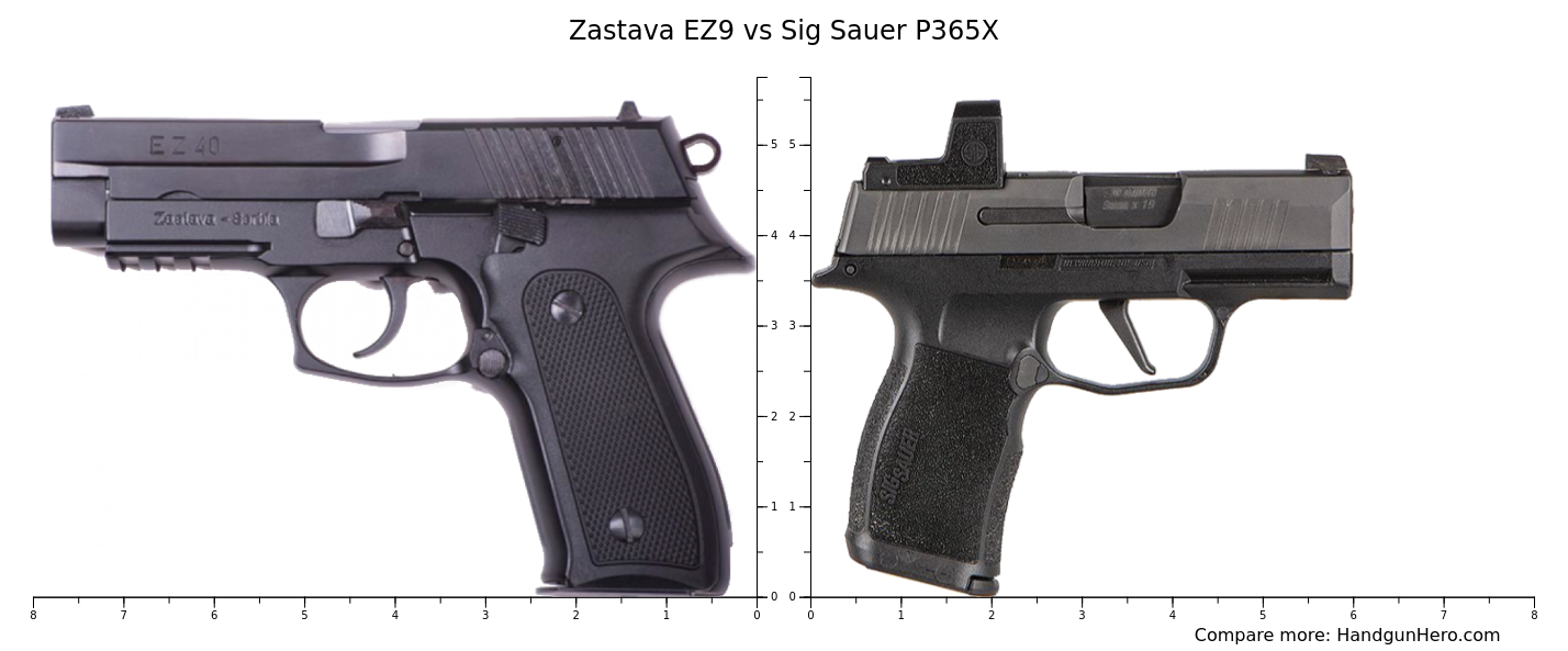 Zastava EZ9 vs Sig Sauer P365X size comparison | Handgun Hero
