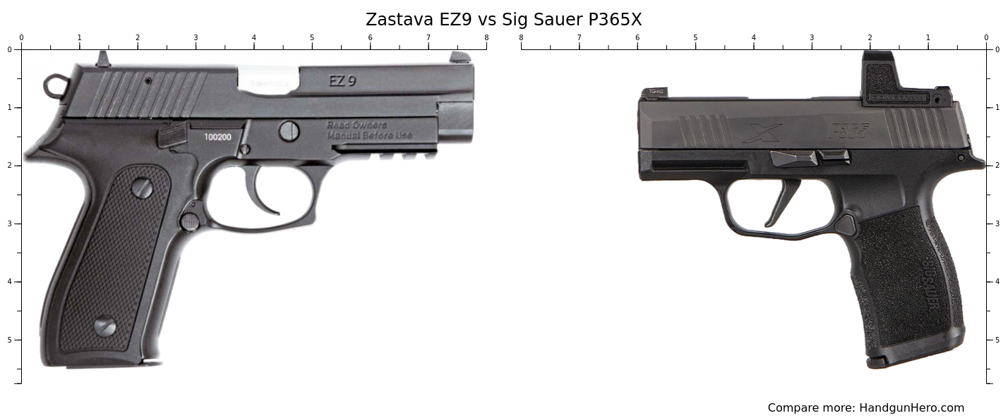 Zastava EZ9 vs Sig Sauer P365X size comparison | Handgun Hero