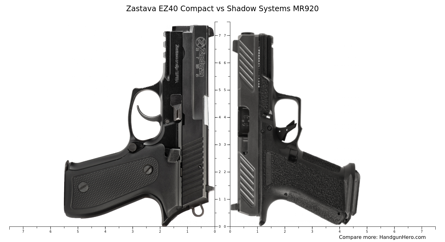 Zastava EZ40 Compact vs Shadow Systems MR920 size comparison | Handgun Hero