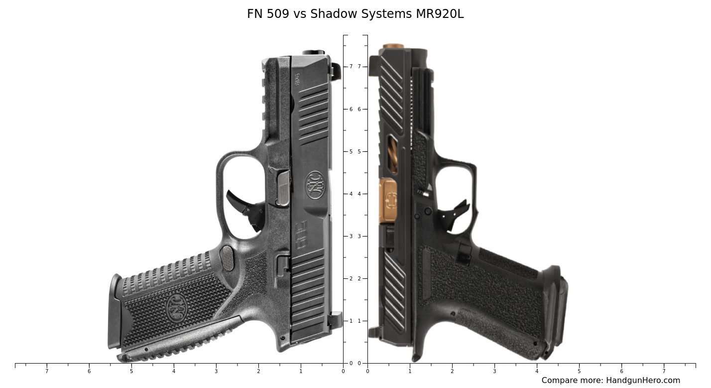 FN 509 vs Shadow Systems MR920L size comparison | Handgun Hero