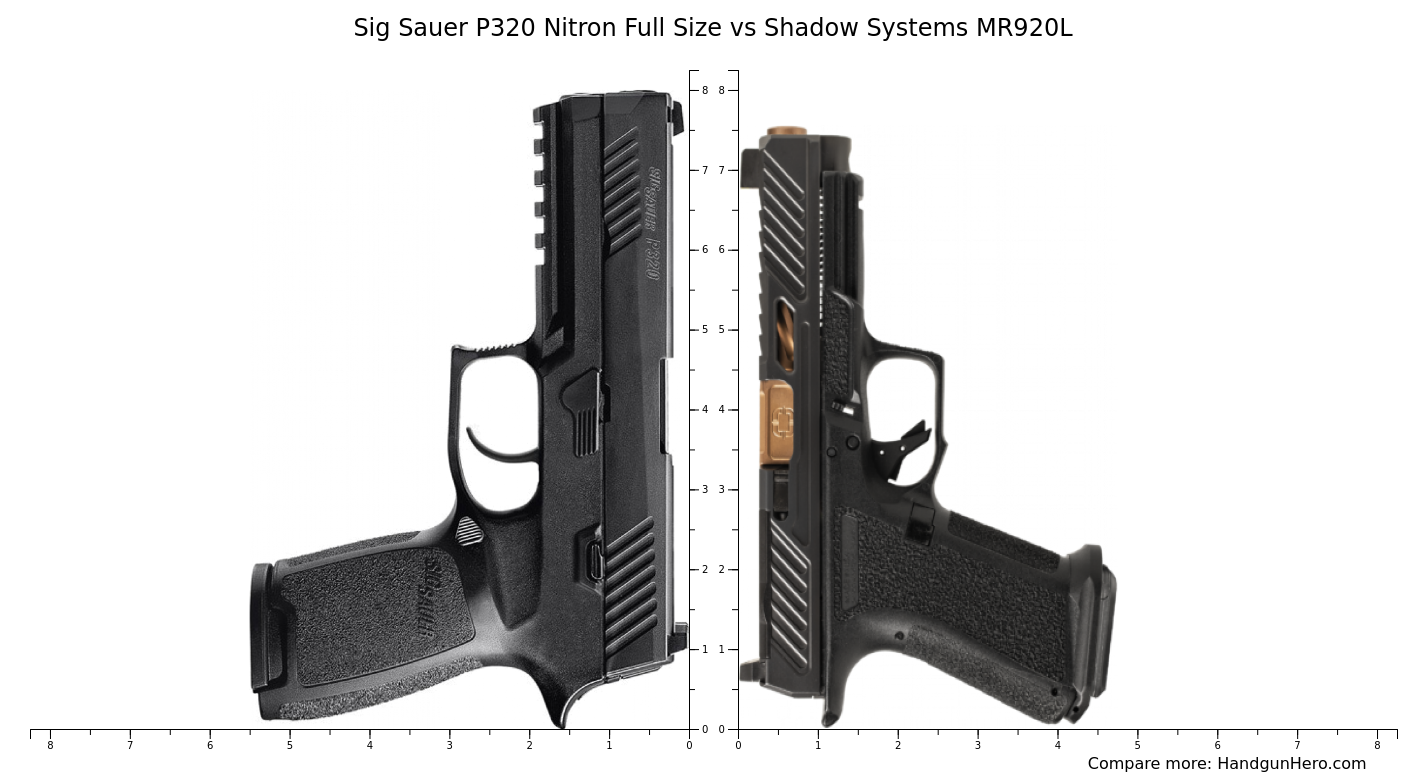 Sig Sauer P320 Nitron Full Size vs Shadow Systems MR920L size ...