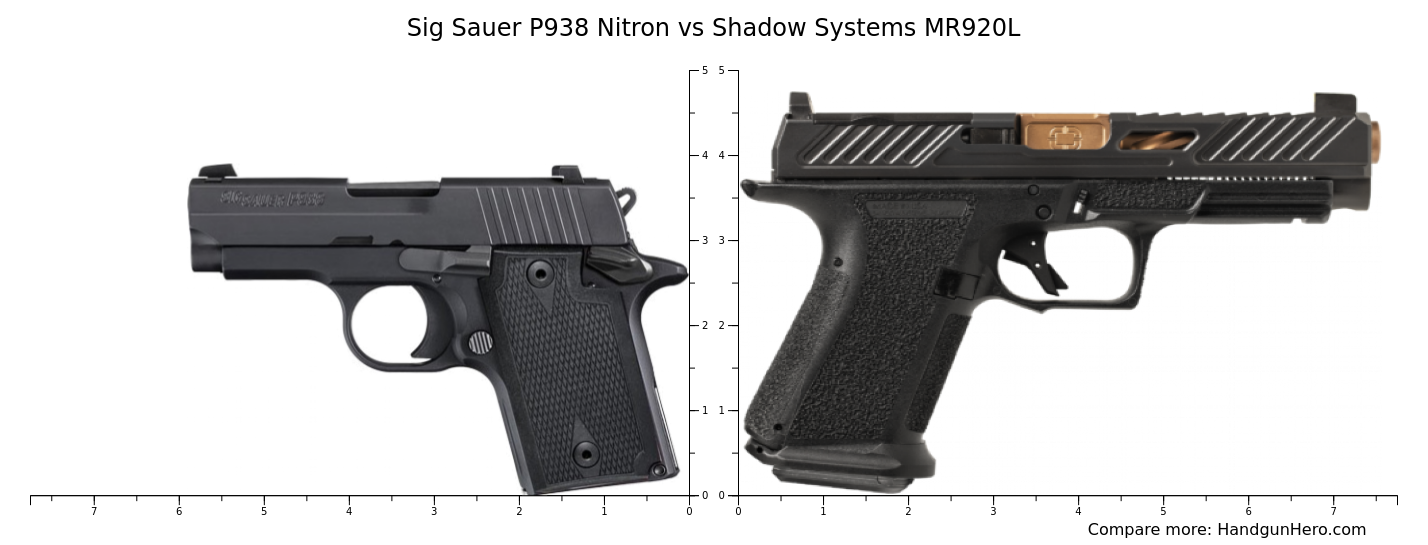 Sig Sauer P938 Nitron vs Shadow Systems MR920L size comparison ...
