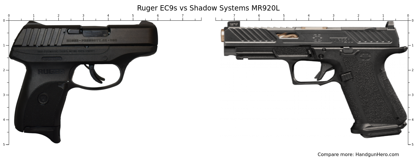 Ruger EC9s vs Shadow Systems MR920L size comparison | Handgun Hero