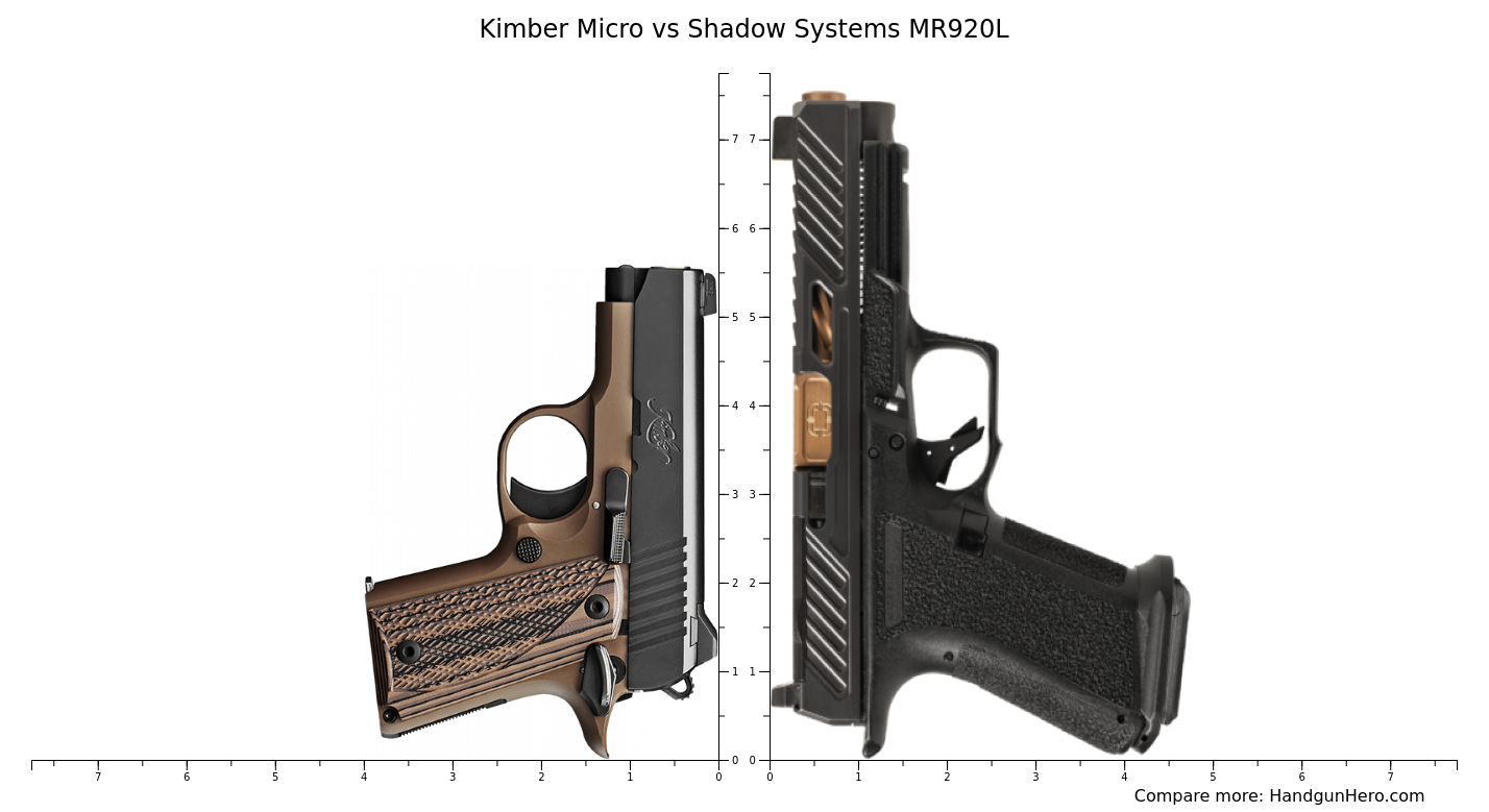 Kimber Micro vs Shadow Systems MR920L size comparison | Handgun Hero