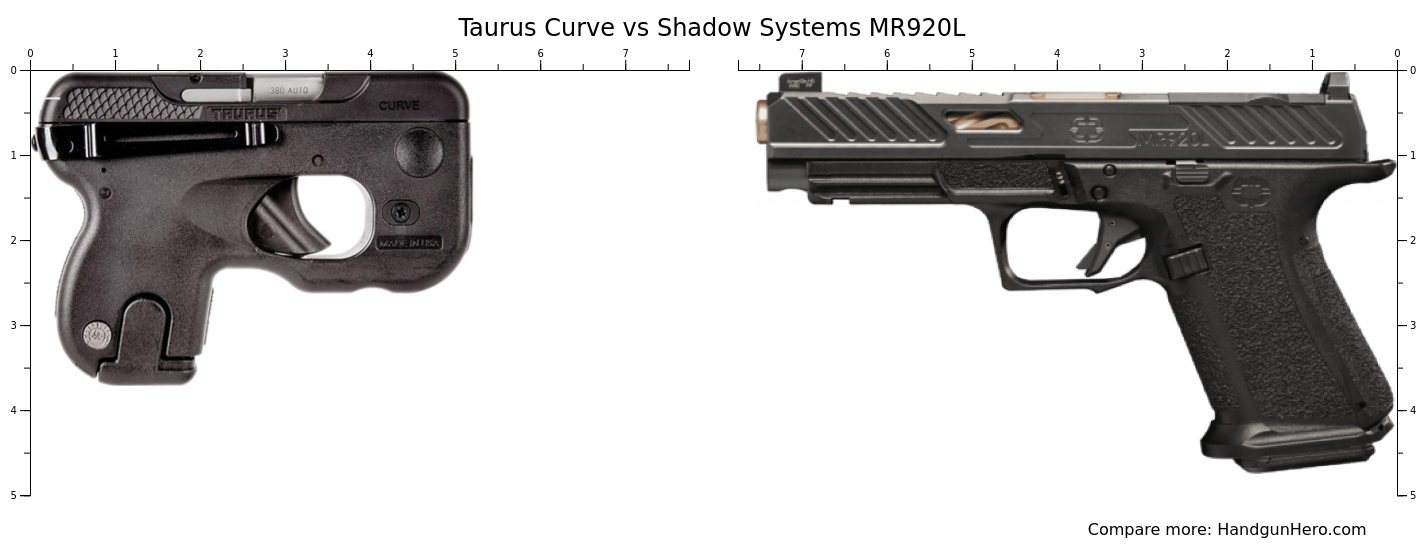 Taurus Curve vs Shadow Systems MR920L size comparison | Handgun Hero