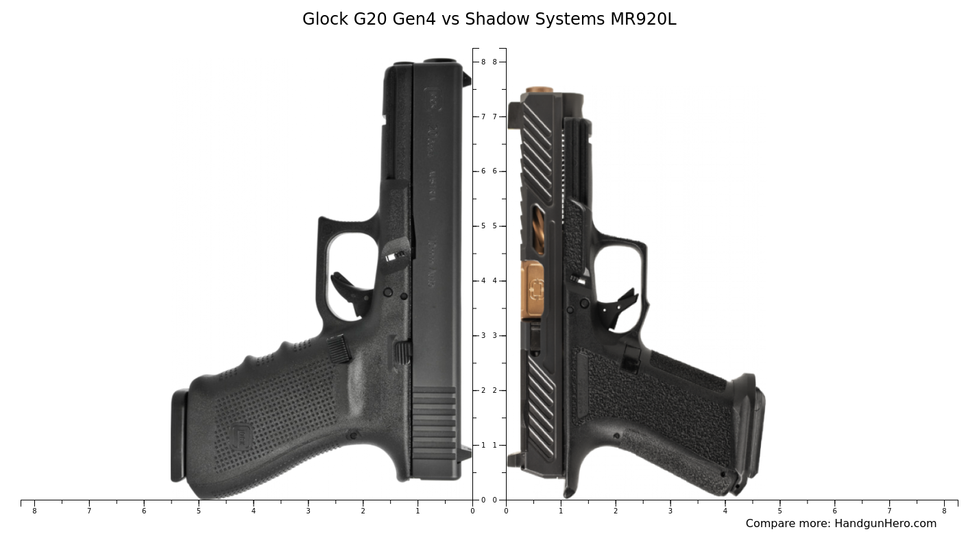 Glock G20 Gen4 vs Shadow Systems MR920L size comparison | Handgun Hero