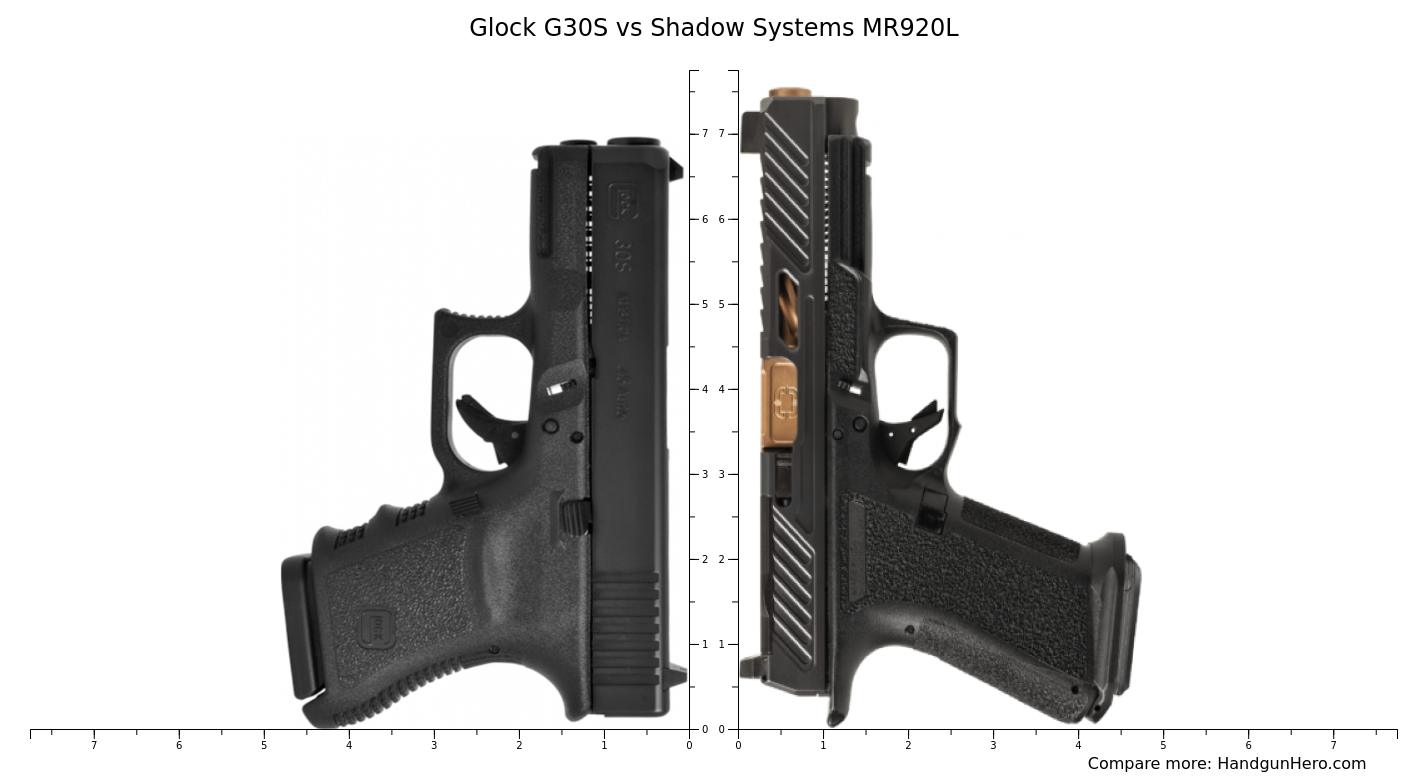 Glock G30S vs Shadow Systems MR920L size comparison | Handgun Hero