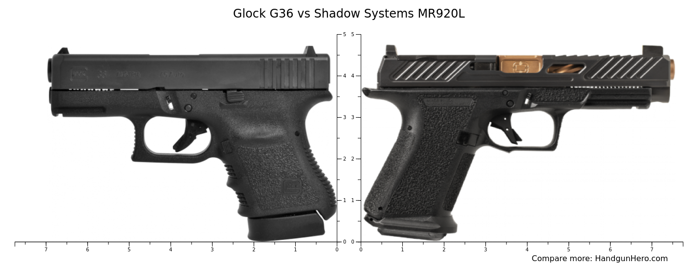 Glock G36 vs Shadow Systems MR920L size comparison | Handgun Hero