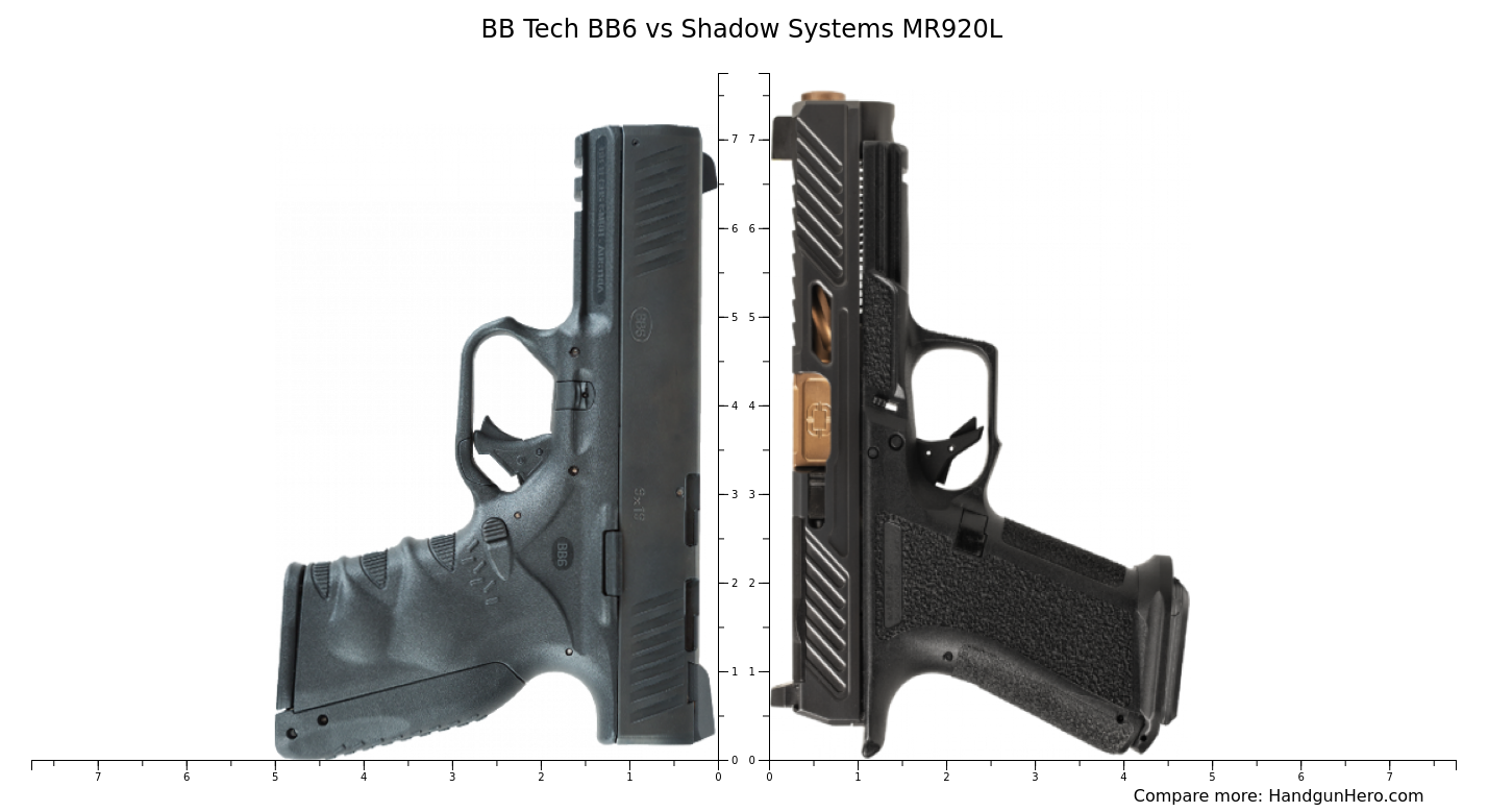 BB Tech BB6 vs Shadow Systems MR920L size comparison | Handgun Hero